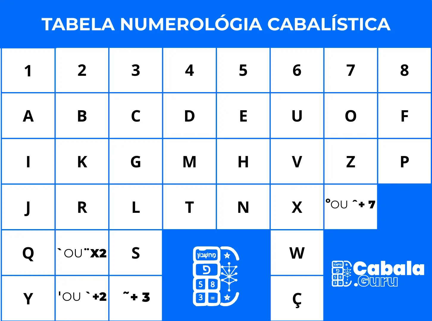 Cabala.Guru